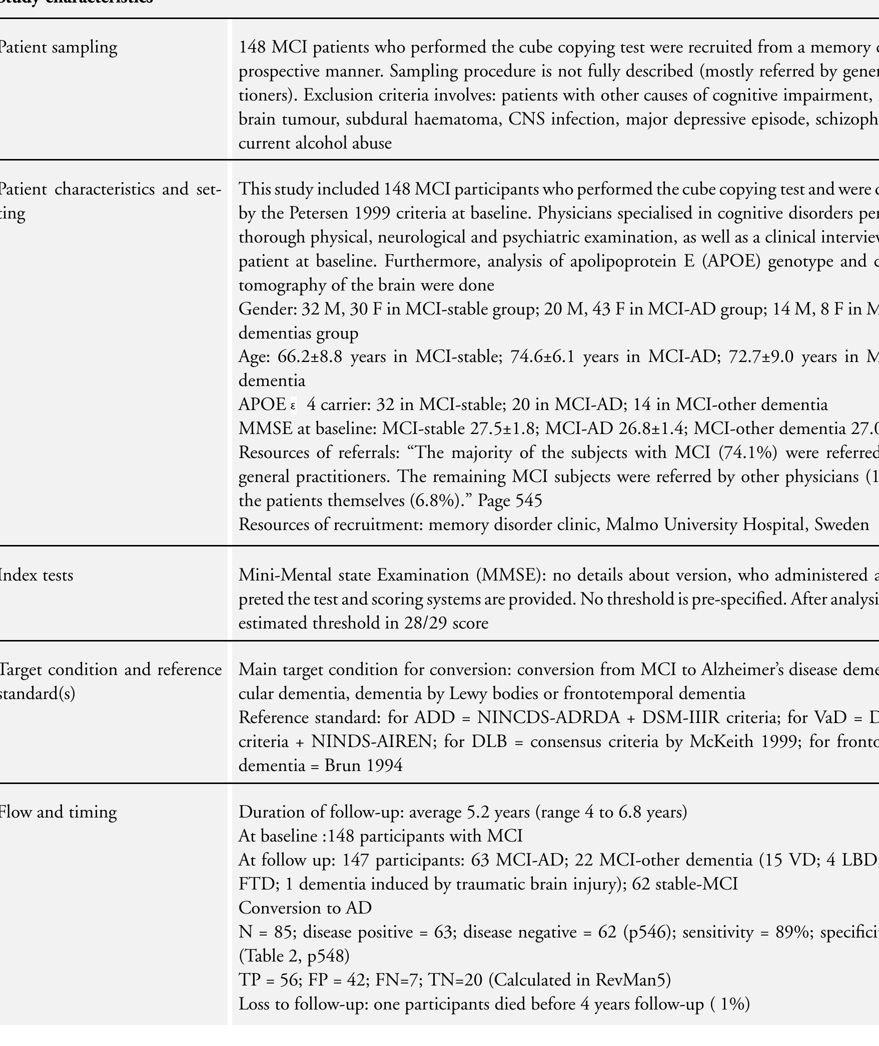 Mini-mental state examination (mmse) for the detection of