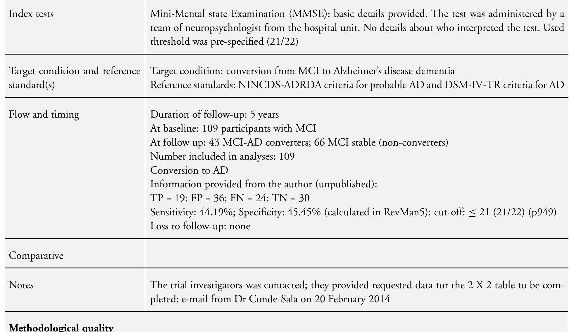 Mini-mental state examination (mmse) for the detection of