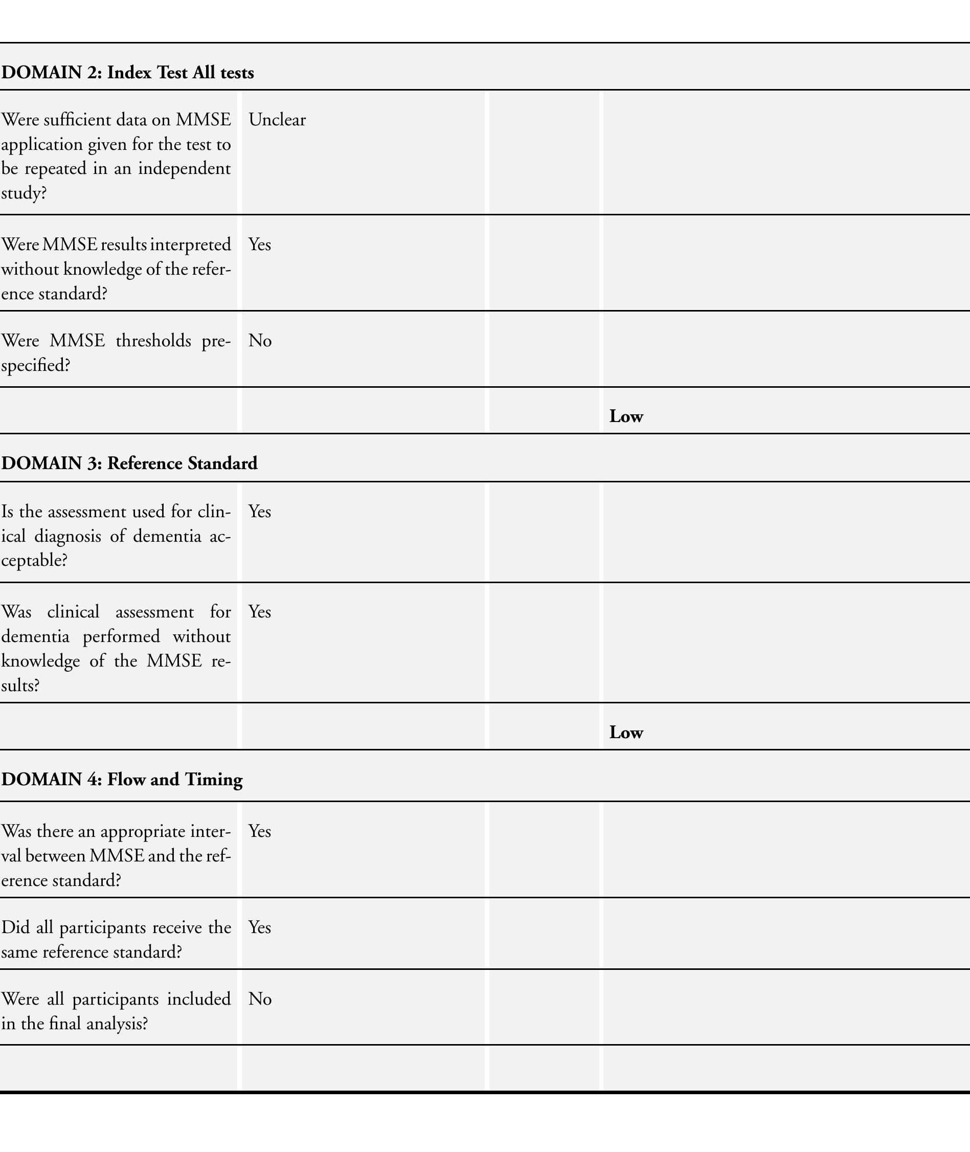 Mini-mental state examination (mmse) for the detection of