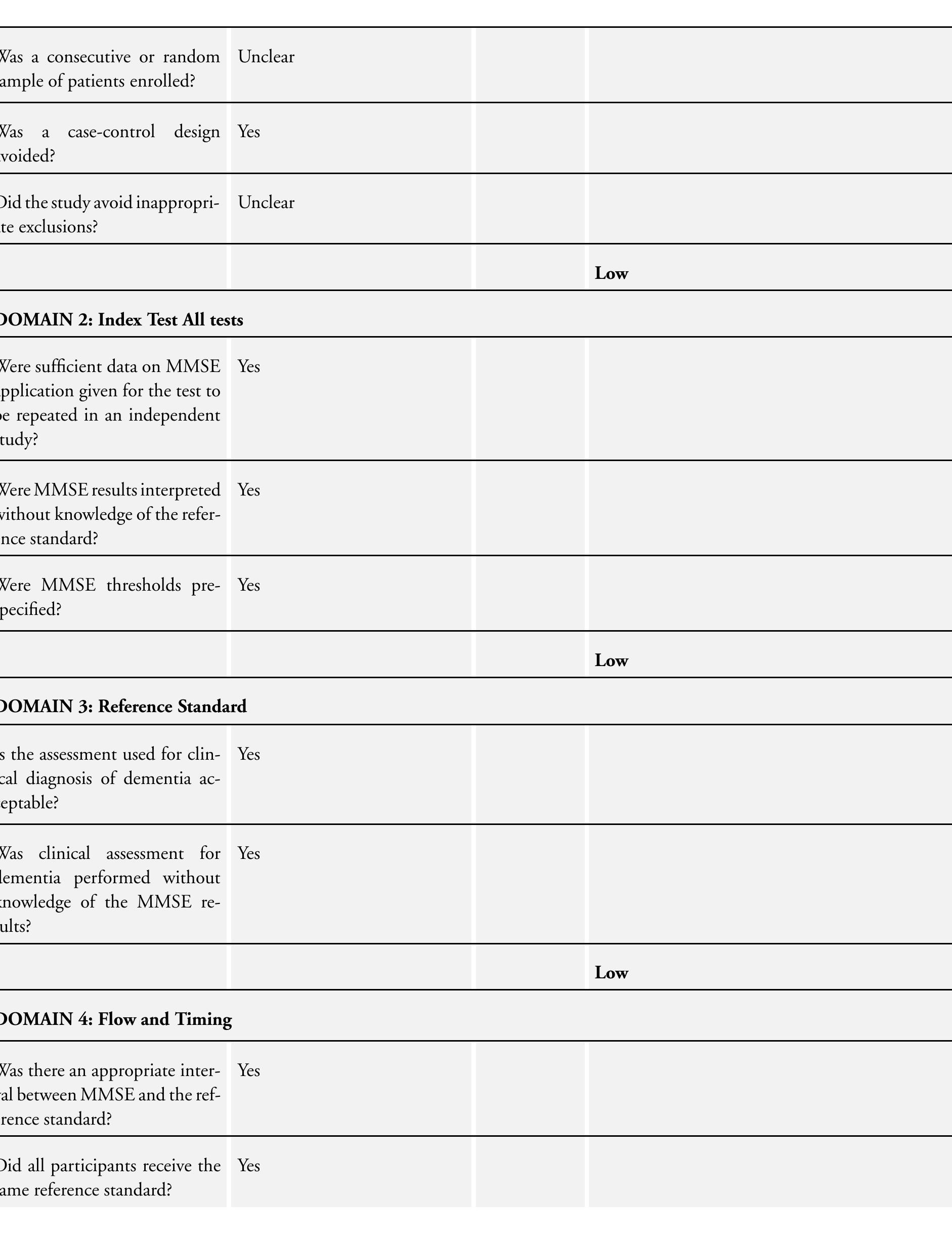Mini-mental state examination (mmse) for the detection of