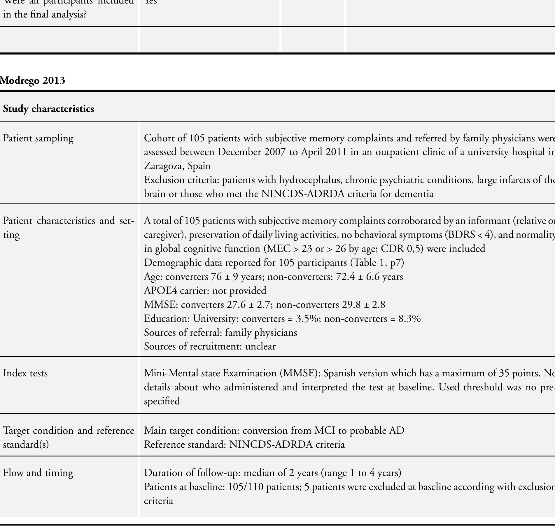 Mini-mental state examination (mmse) for the detection of