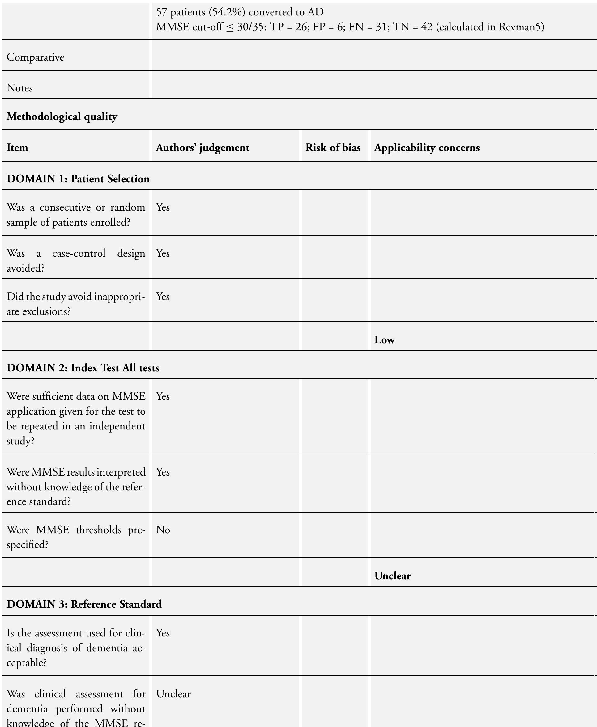 Mini-mental state examination (mmse) for the detection of