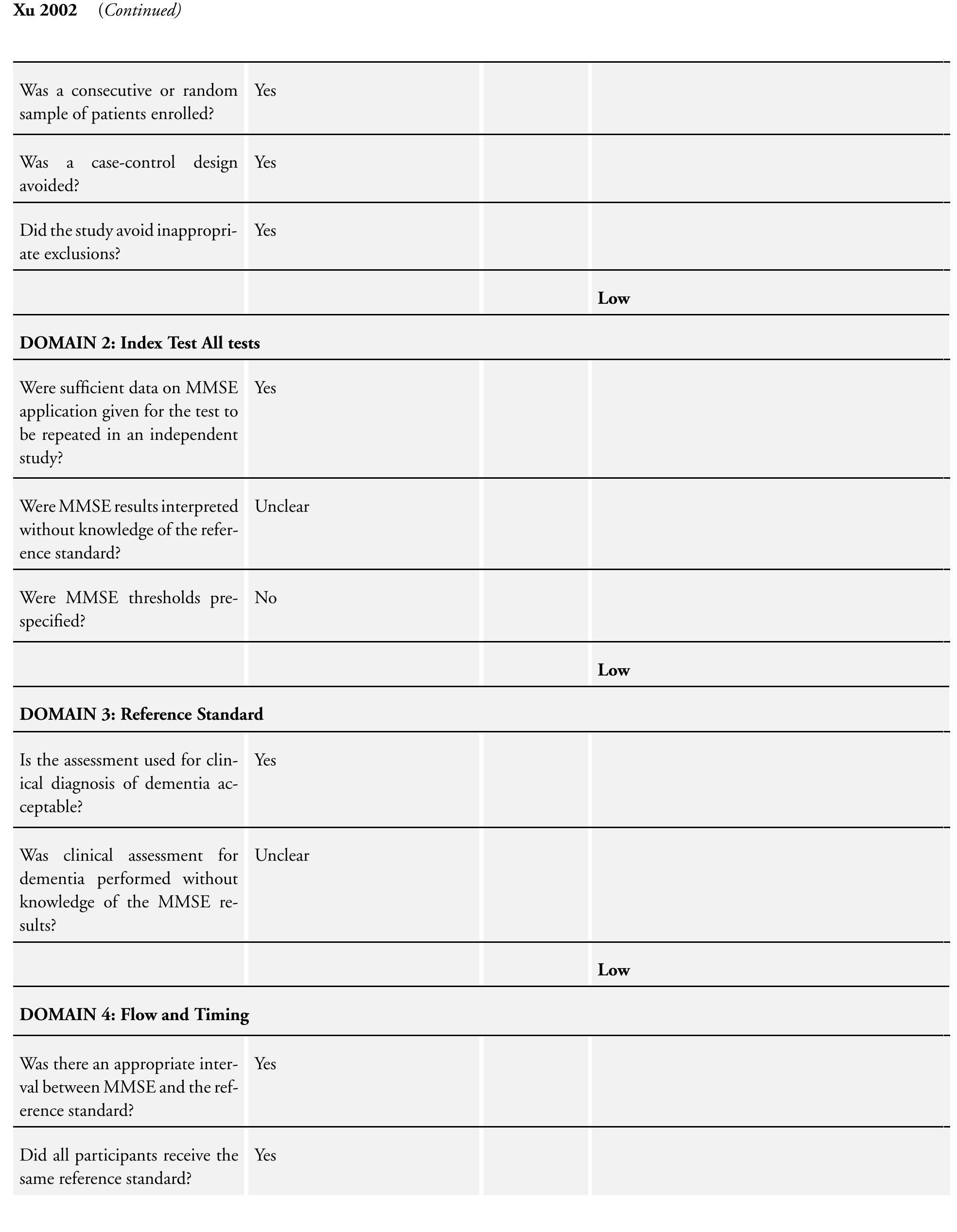 Mini-mental state examination (mmse) for the detection of