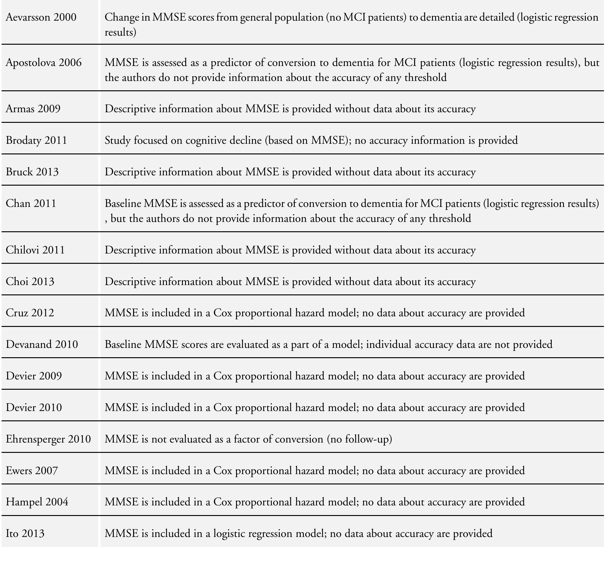 Table 39 - Mini-Mental State Examination (MMSE) for the