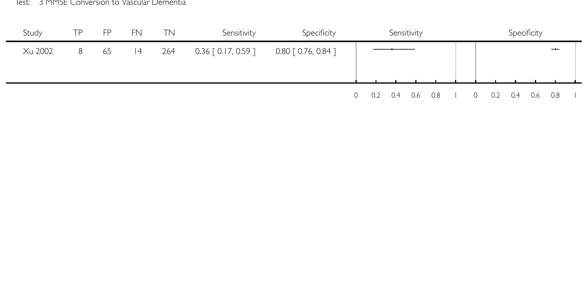 Mini-mental state examination (mmse) for the detection of