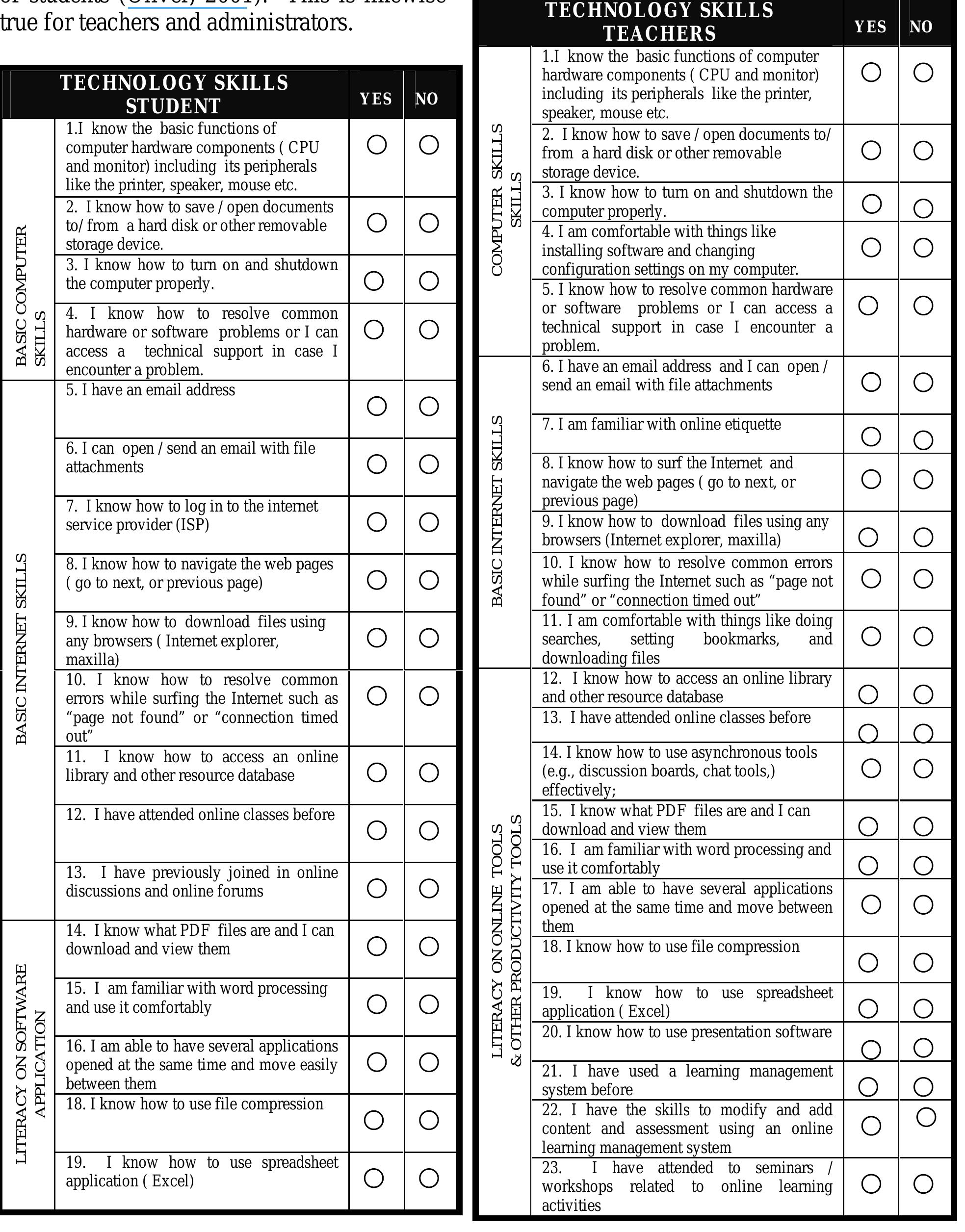 Table 2 - Readiness Assessment Tool for An eLearning