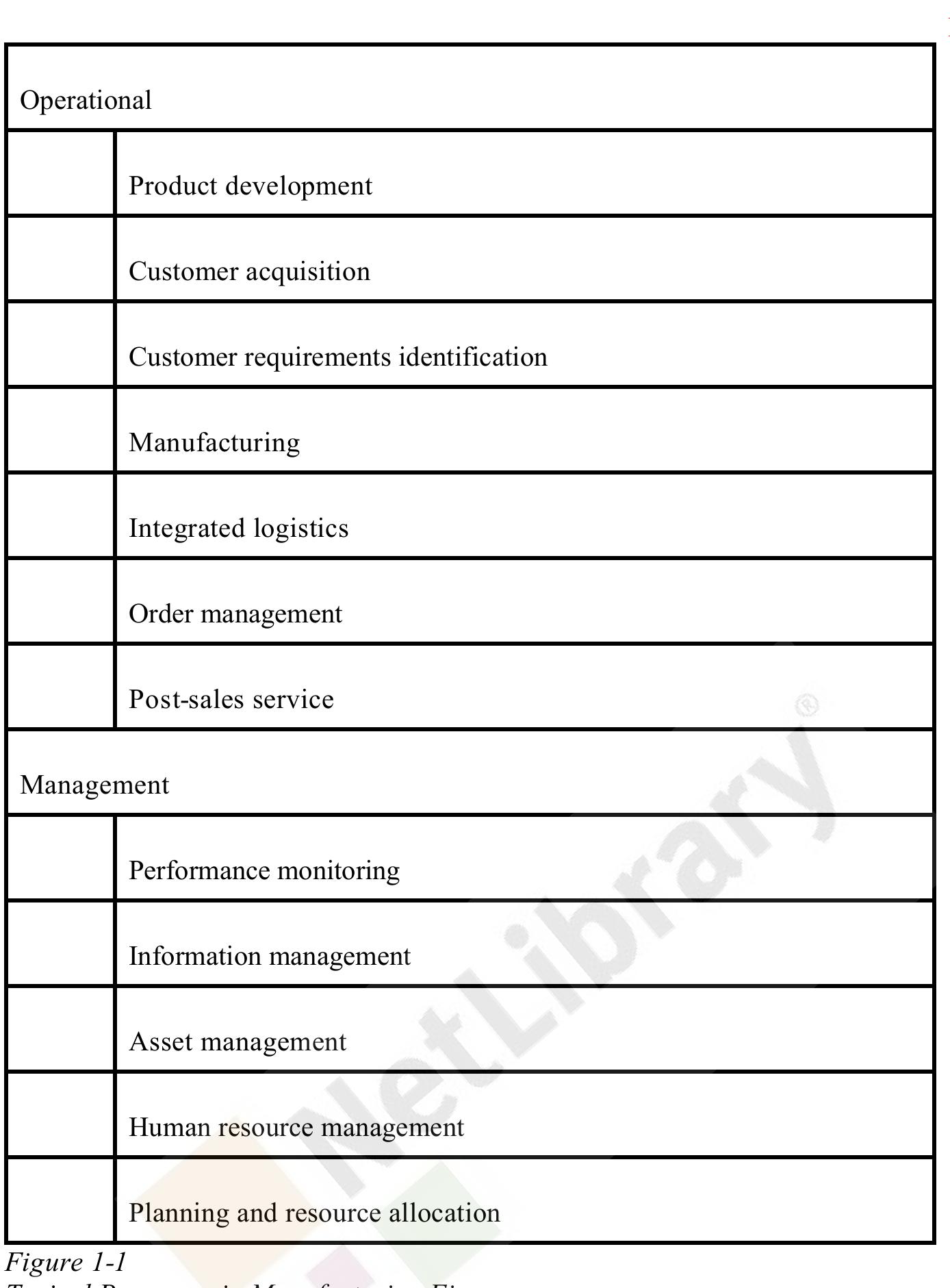 (PDF) Process innovation: reengineering work through information technology