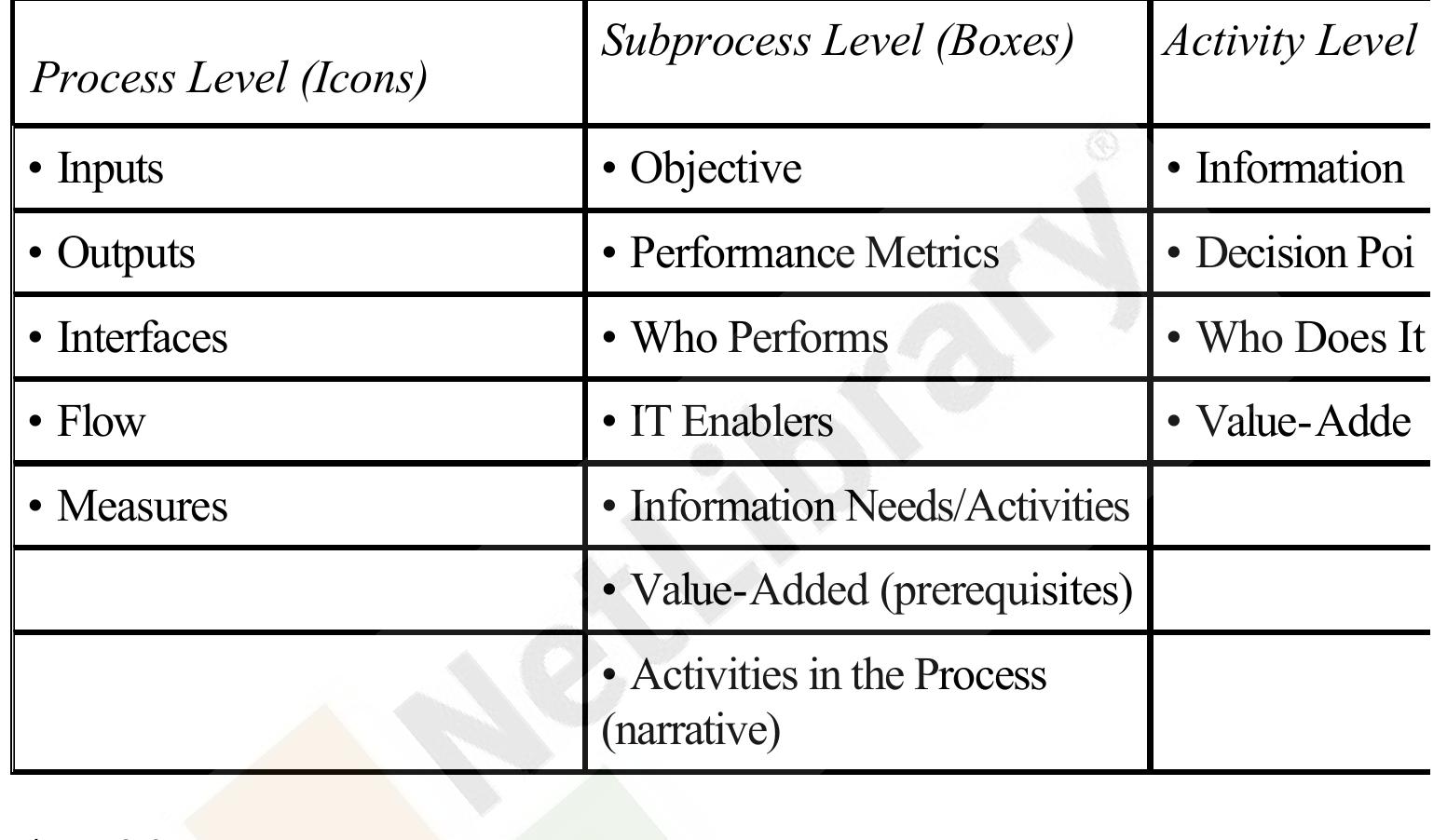 (PDF) Process innovation: reengineering work through information technology