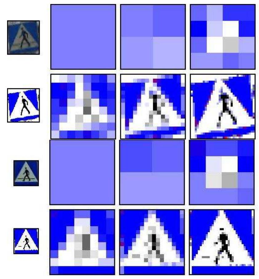 Process of encoding traffic signs on the example of two