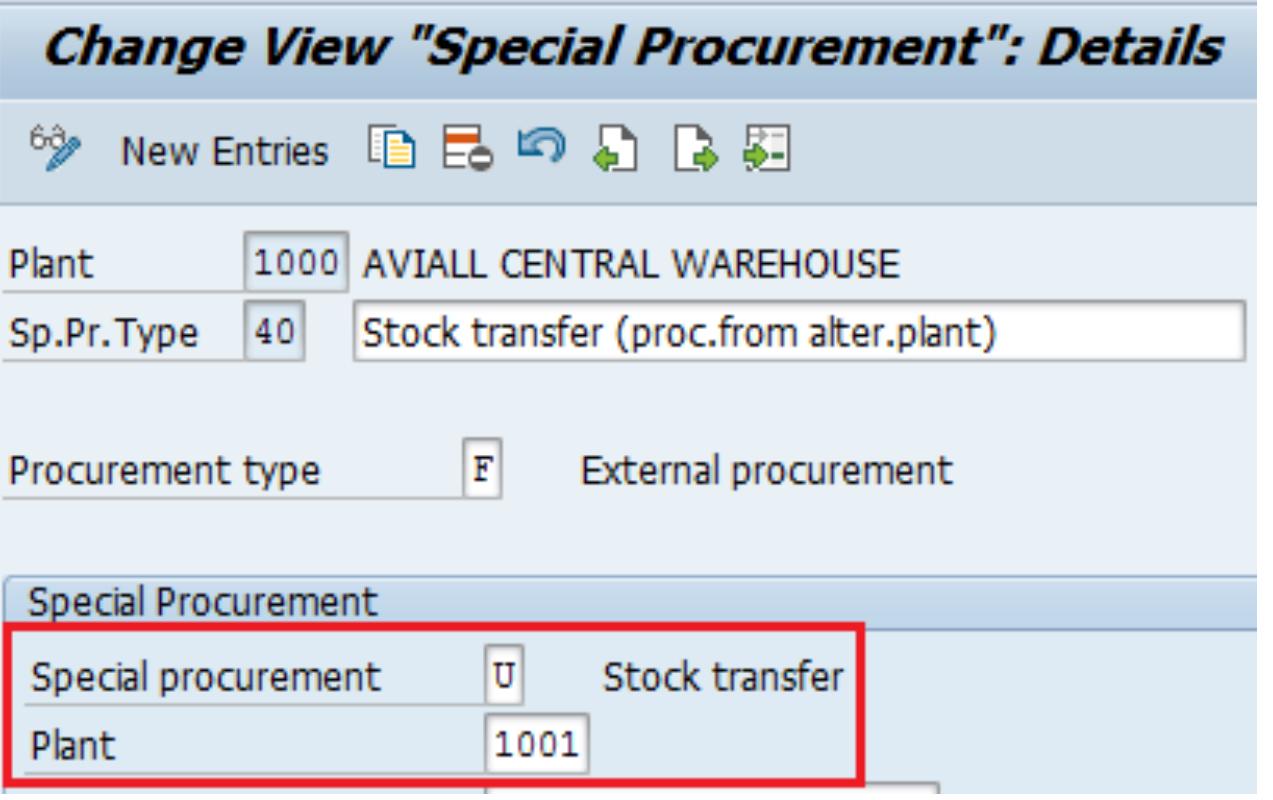 Figure 2 - from SAP MRP Settings for auto-generation of