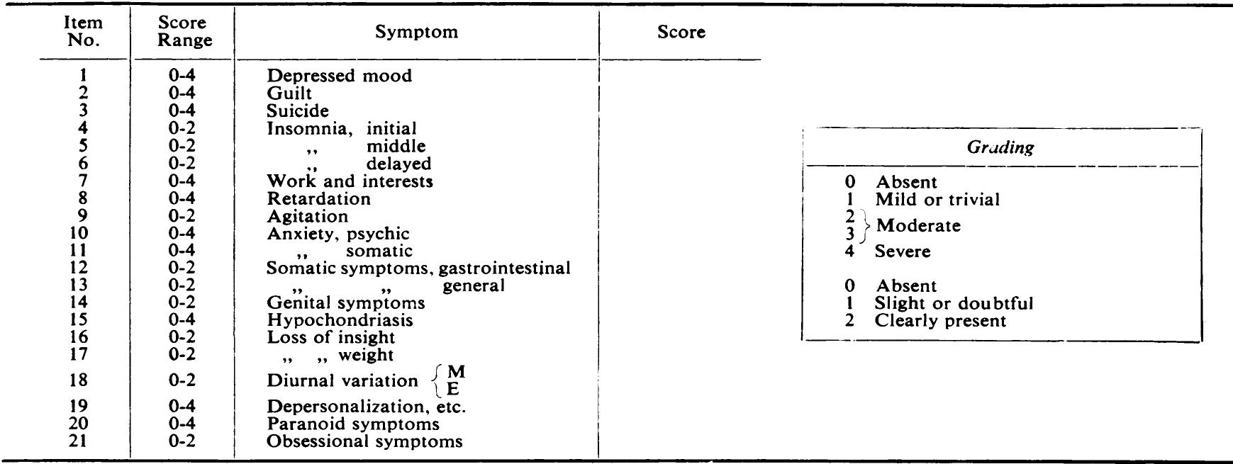 (PDF) A RATING SCALE FOR DEPRESSION