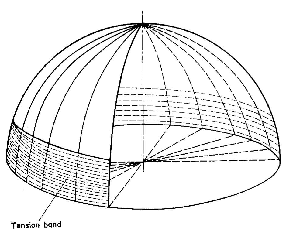 Figure 6 - A history of masonry and concrete domes in