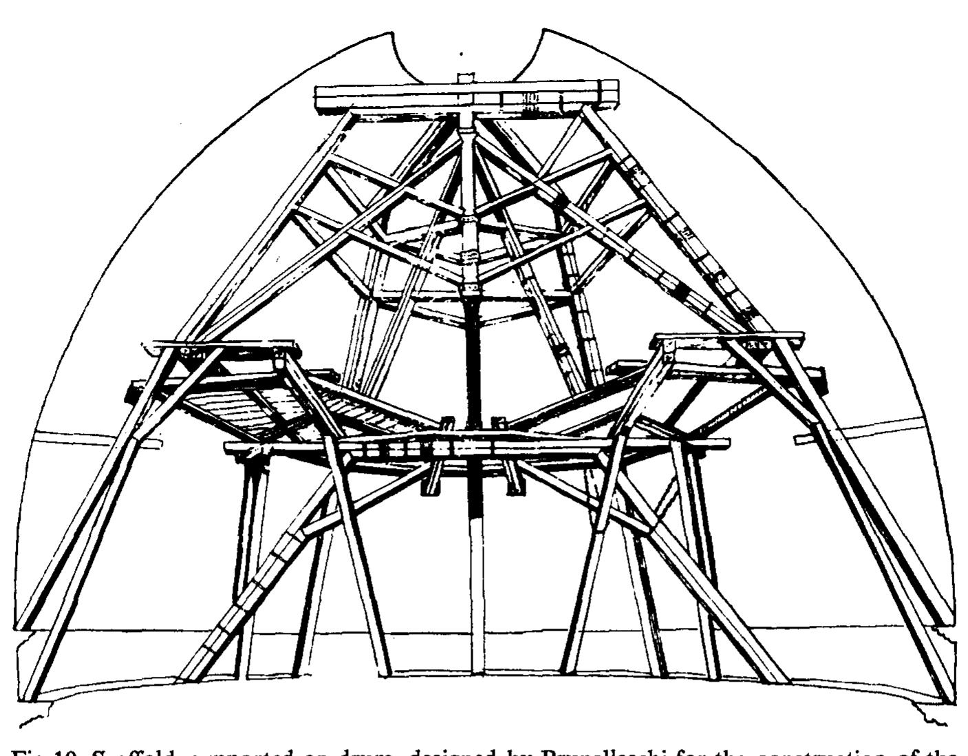 Figure 11 - A history of masonry and concrete domes in
