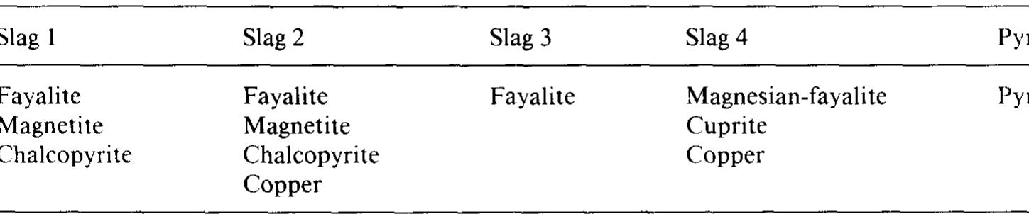 Table 1 - from Recovery of metal values from copper smelter