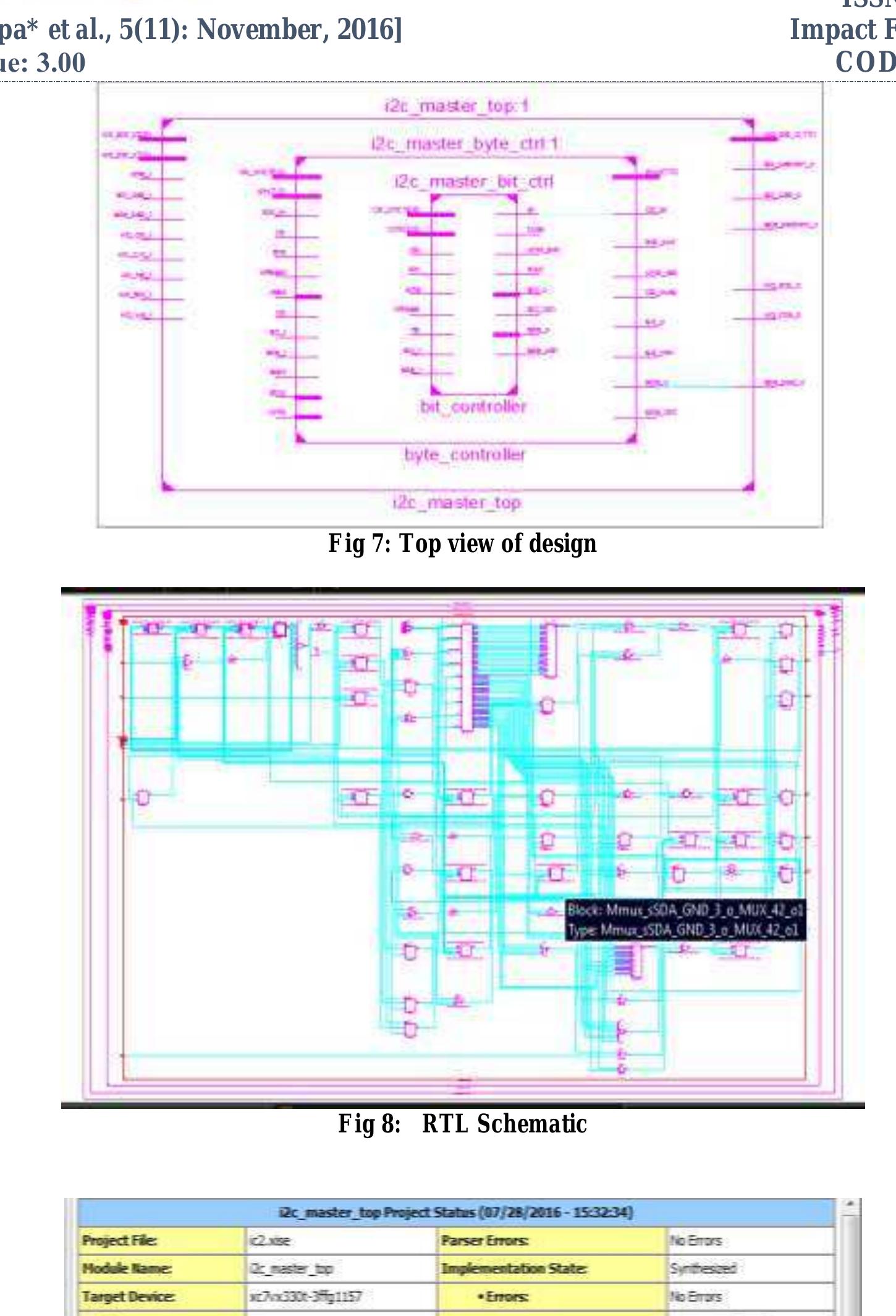 Figure 7 - DESIGN OF I2C-APB PROTOCOL