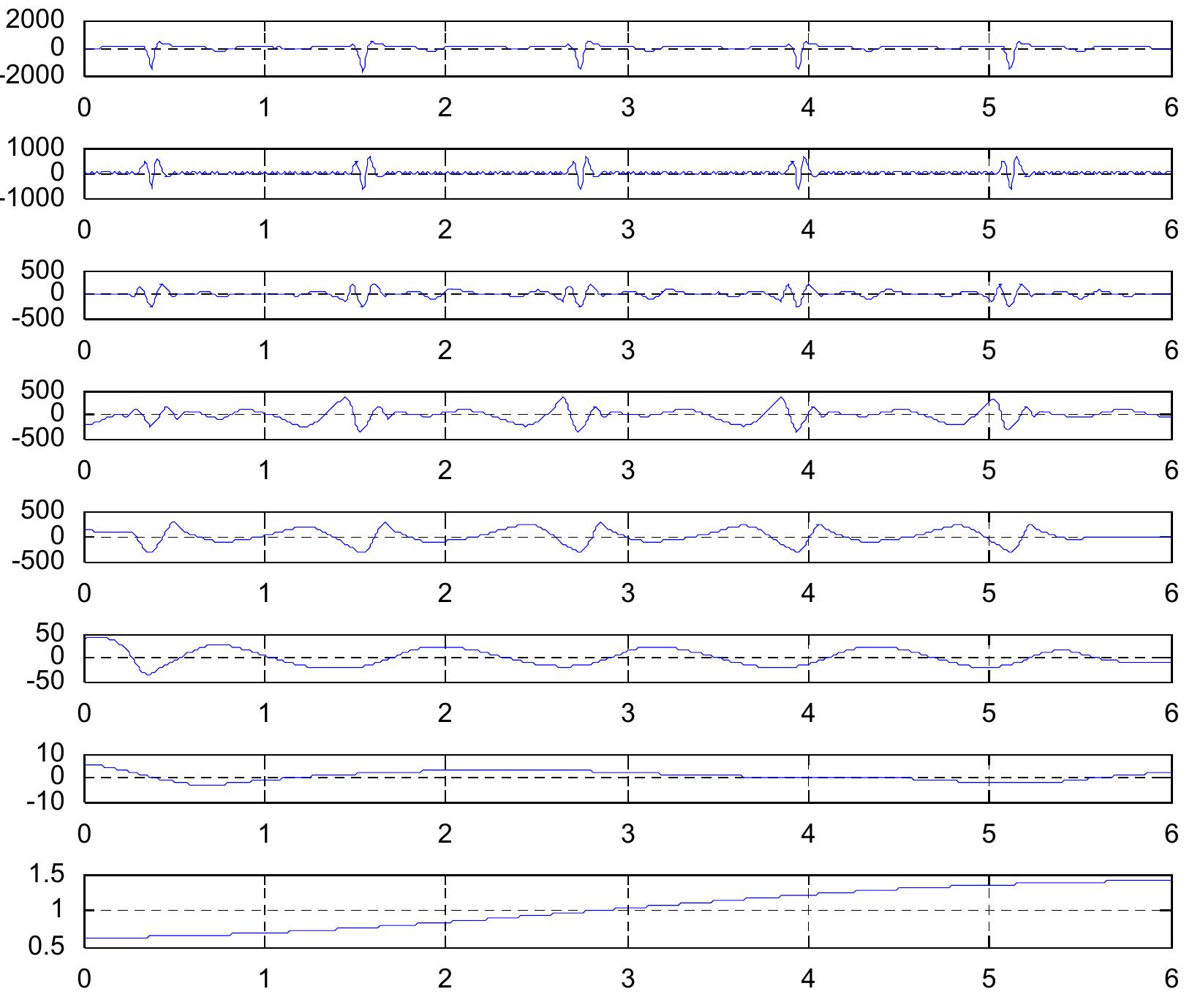 Figure 8 - from On the HHT, its problems, and some solutions