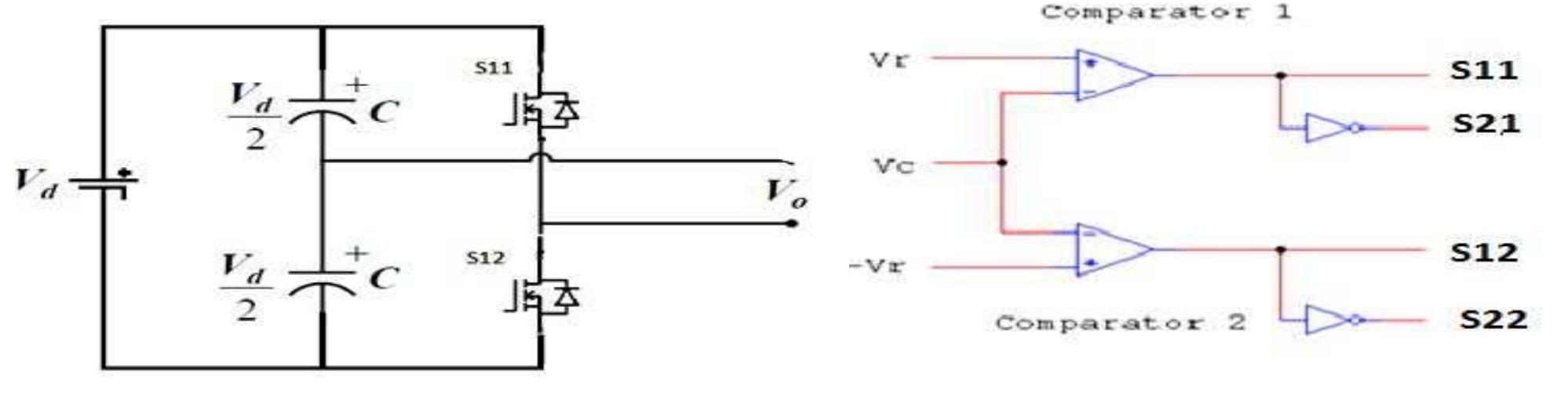 I the two types of pulse width modulation inverters are