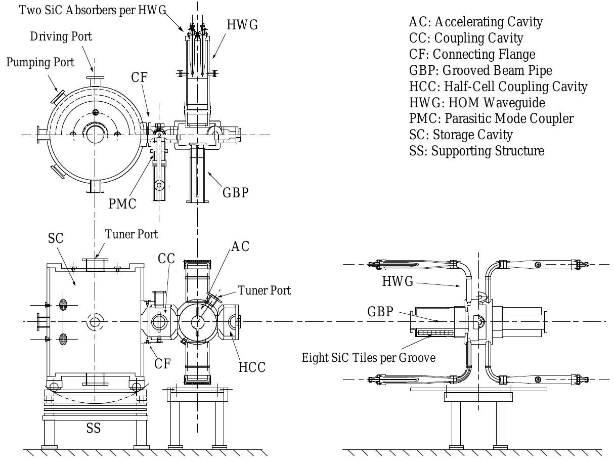 A schematic drawing of the ares cavity system. k. akai et