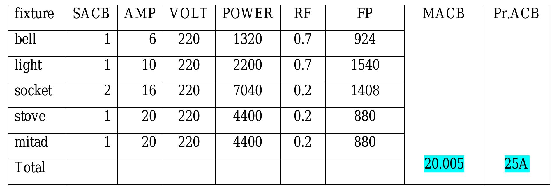Step4, determine the size and rating of macb