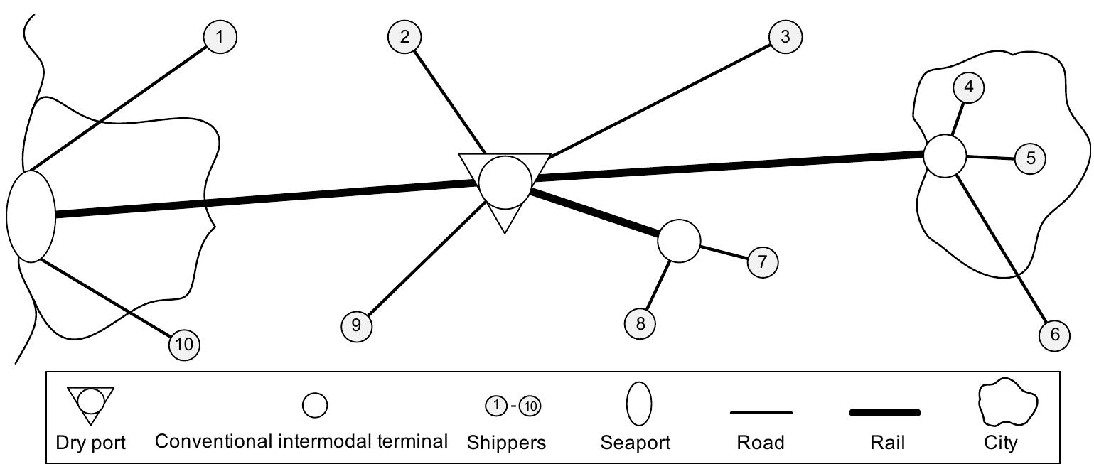 Figure 4 - from The dry port concept: connecting container