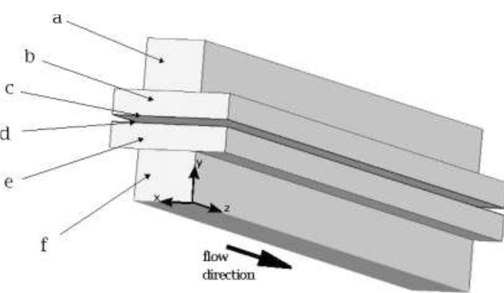 B planar flow channel where (a) and (f) are the cathode and