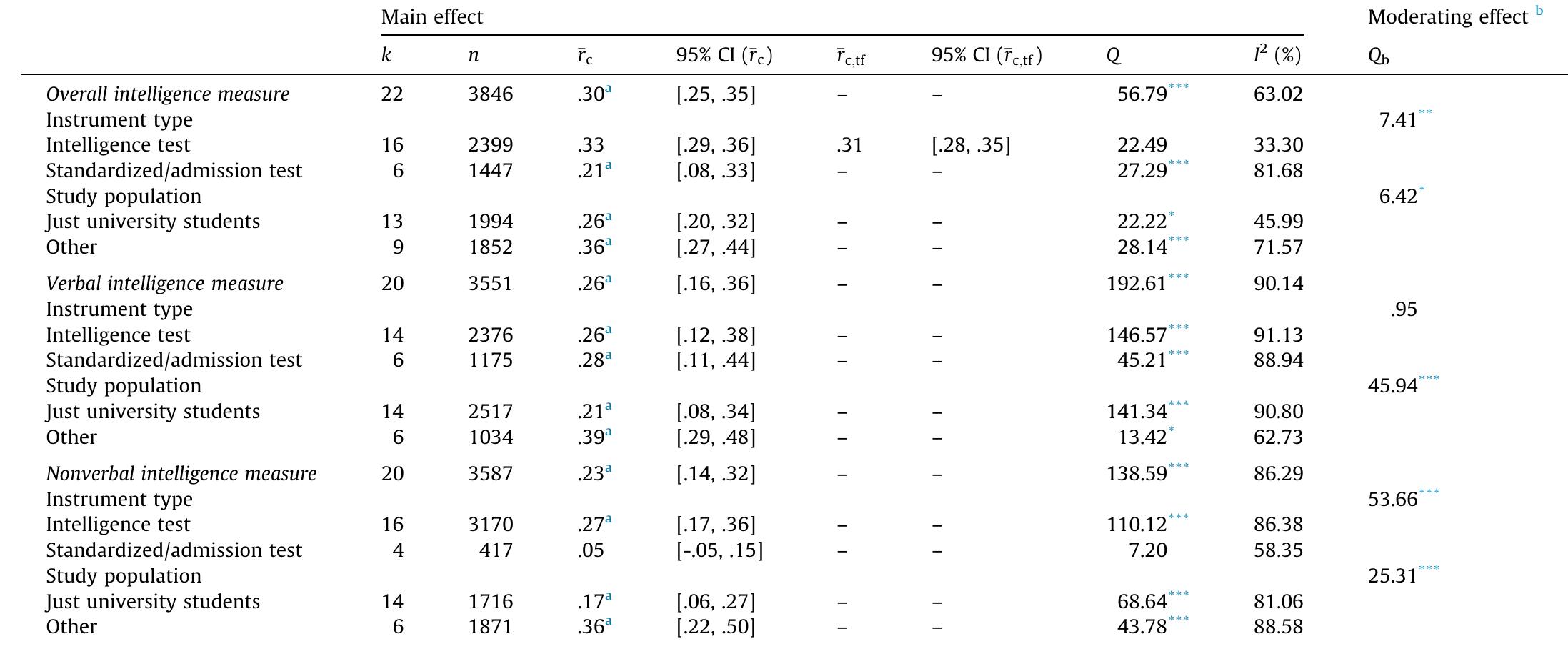(PDF) Mayer-Salovey-Caruso Emotional Intelligence Test (MSCEITTM)