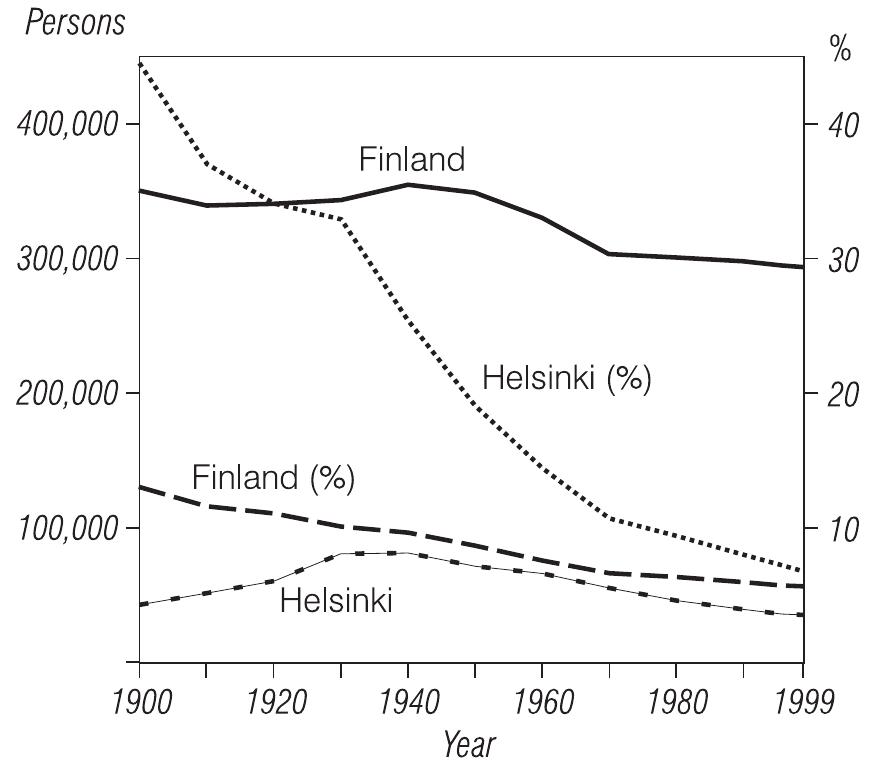 (PDF) Cultural diversity in Finland