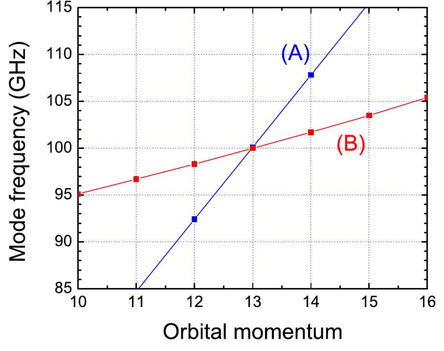 A phase-matching solution for lithium niobate, type- i