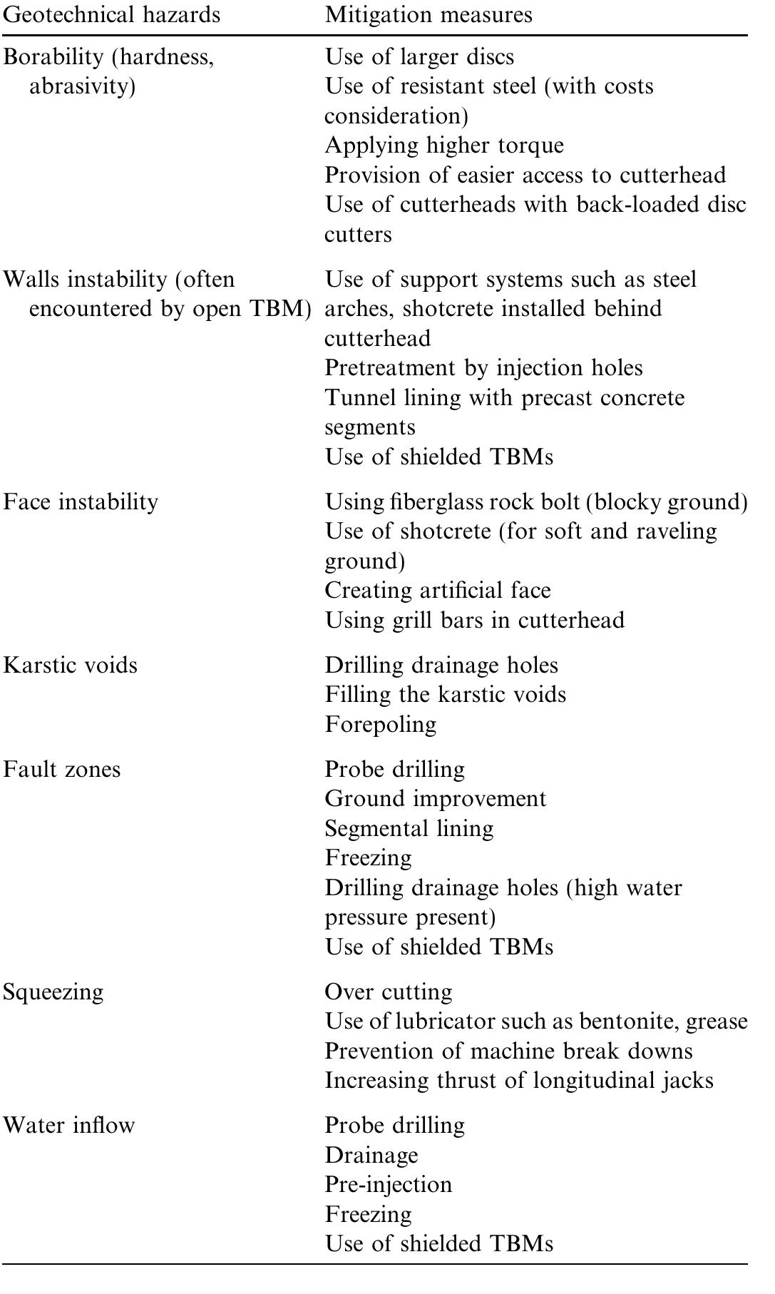 Table 3 - from Geotechnical risk assessment based approach