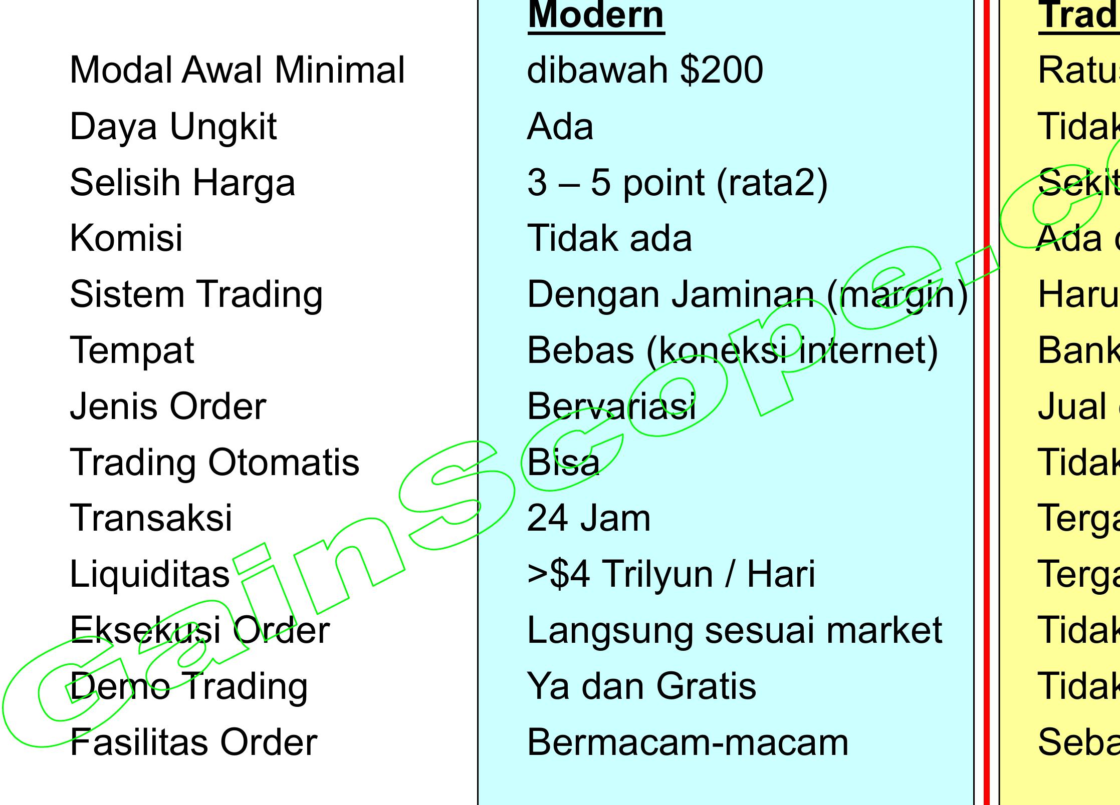 (PDF) FOREX TRADING BASIC (Dasar-Dasar