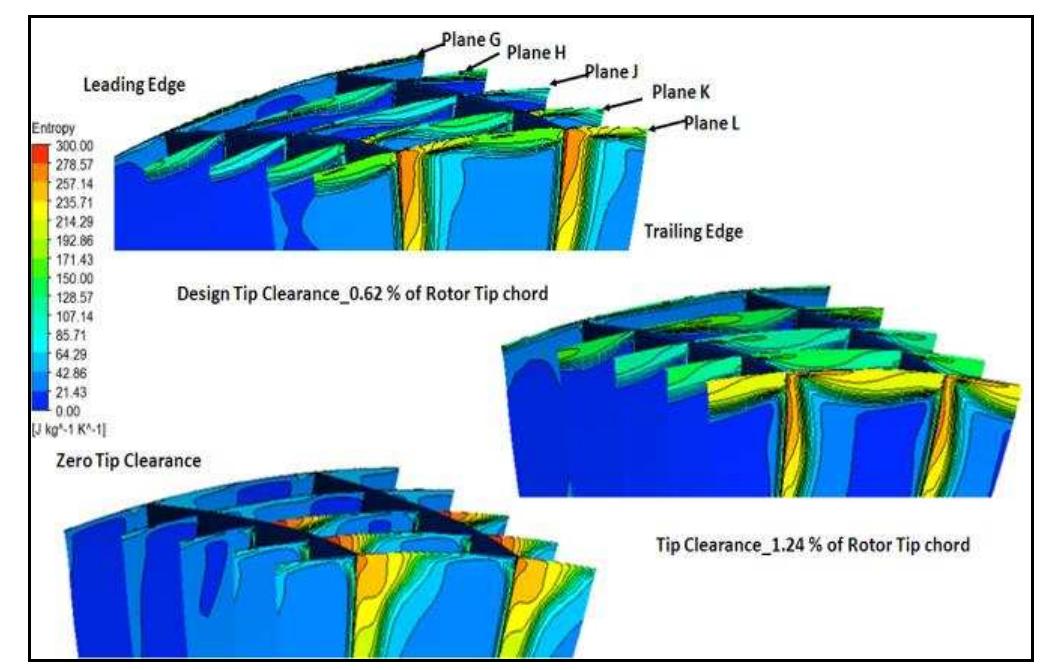 Figure 13 - Effect of Tip Leakage and Secondary Flow