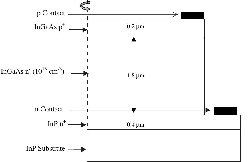 Schematic of the benchmark photodetector structure.