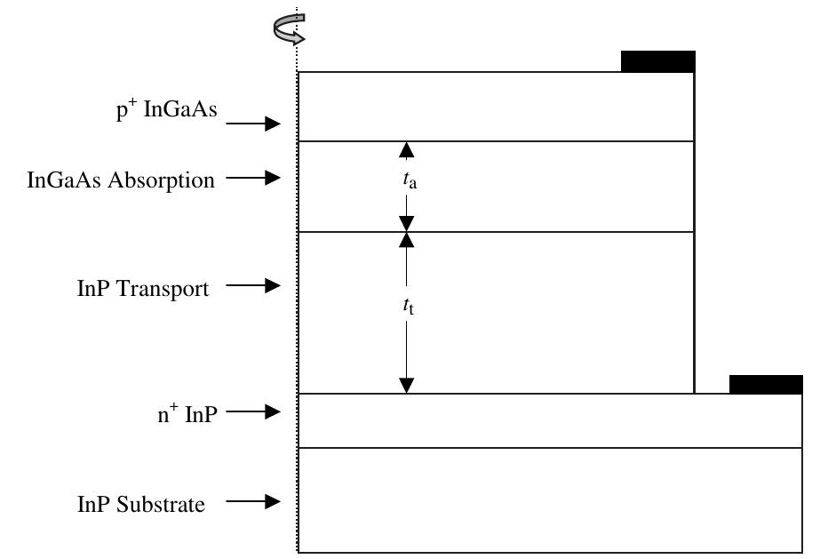 Schematic of the modified photodetector structure with an