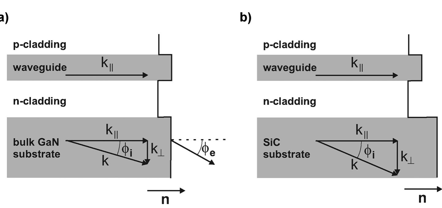 Schematic picture of k-vectors in waveguide and substrate