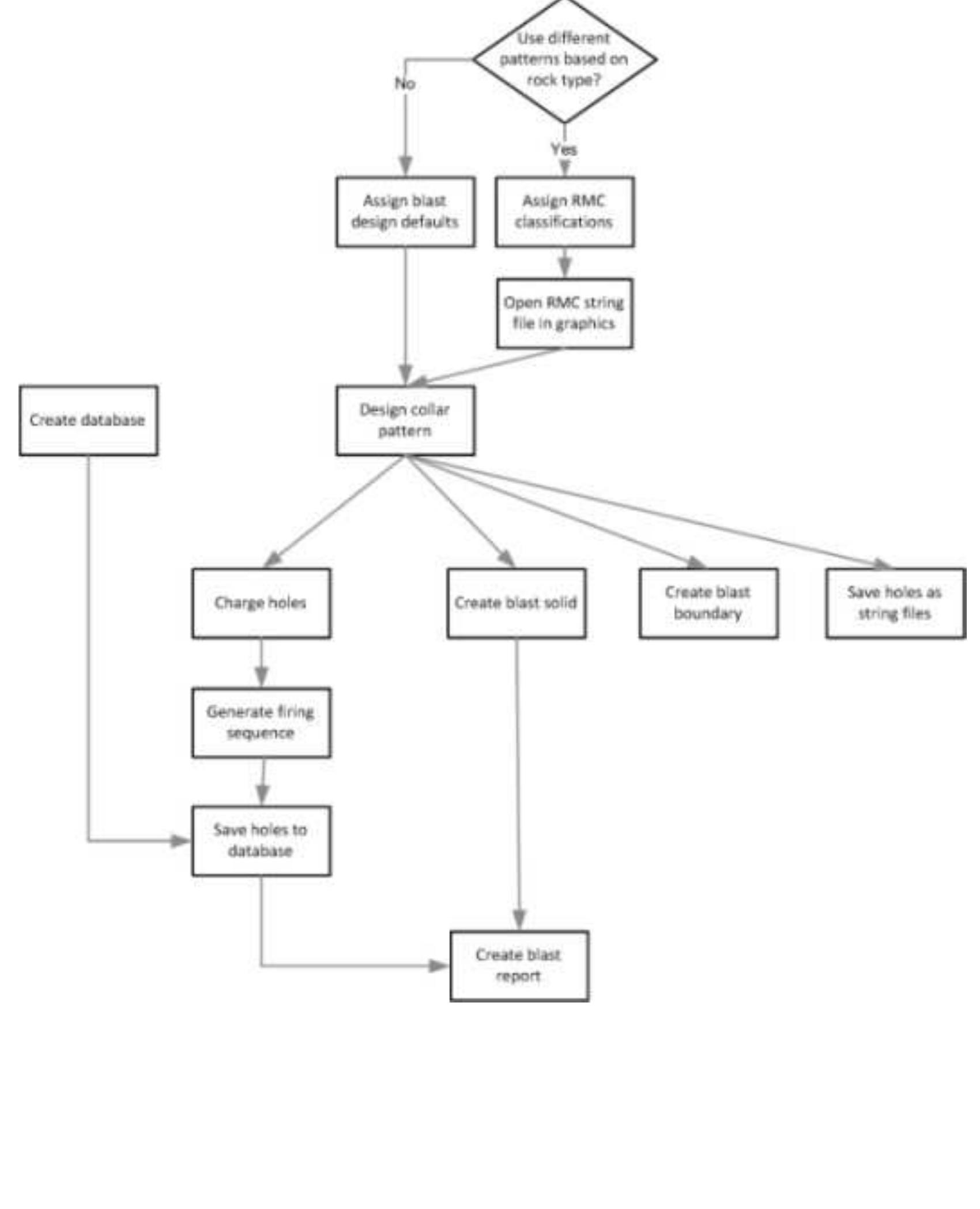 (PDF) Drill and blast