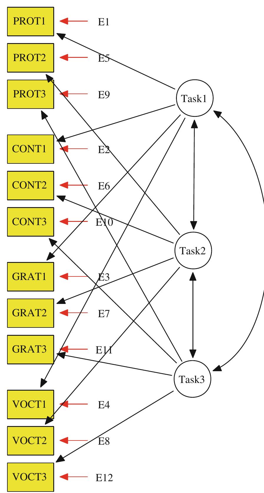 Models were compared. since the other three models were