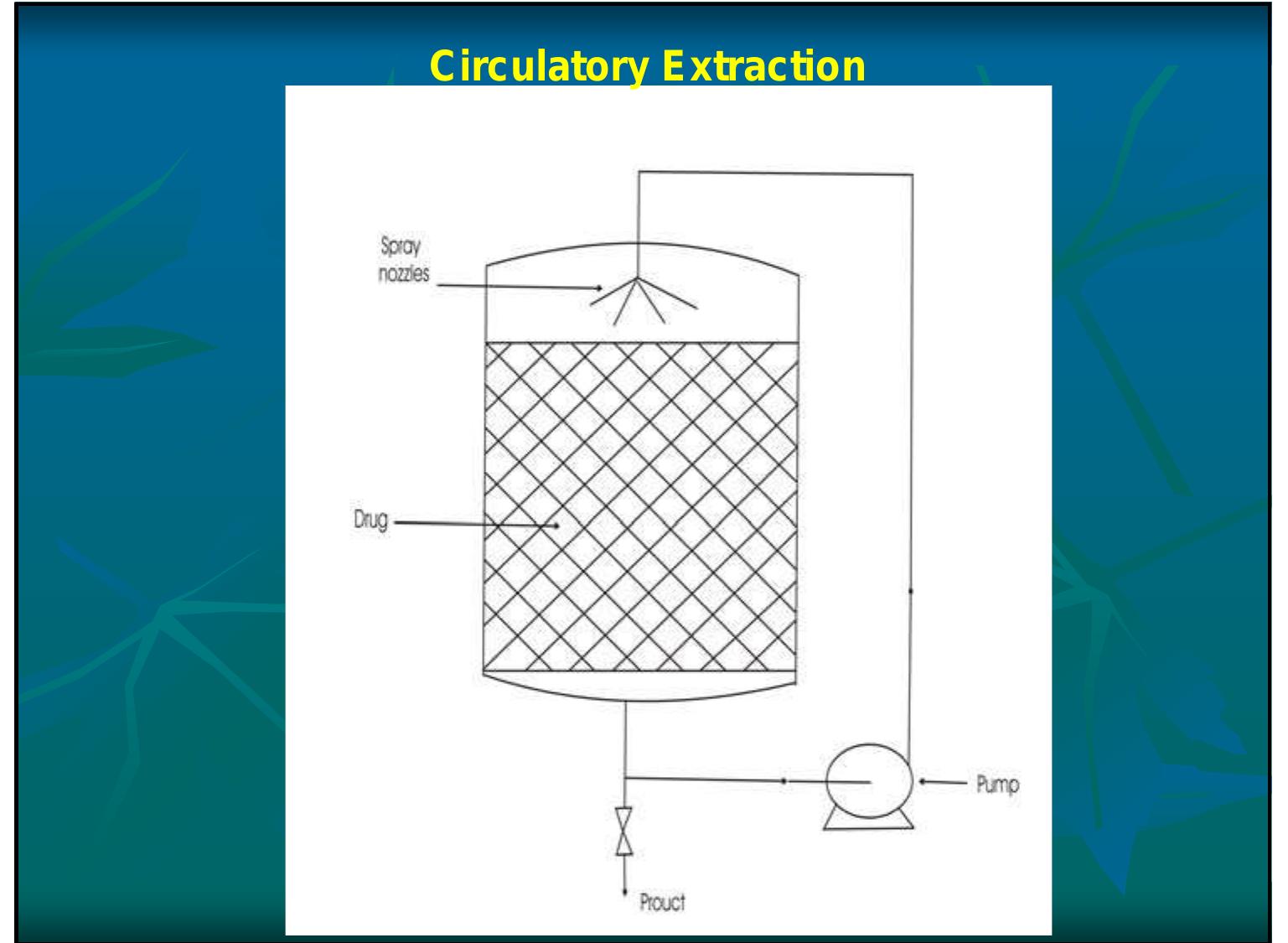Figure 11 - Maceration, Percolation and Infusion Techniques