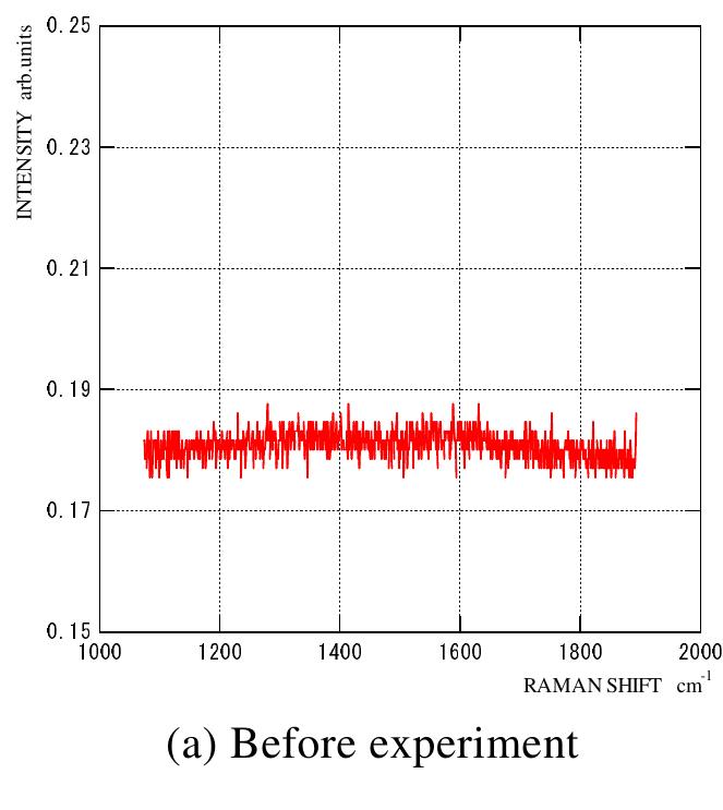 The crystallographic structure of coking on the surface of
