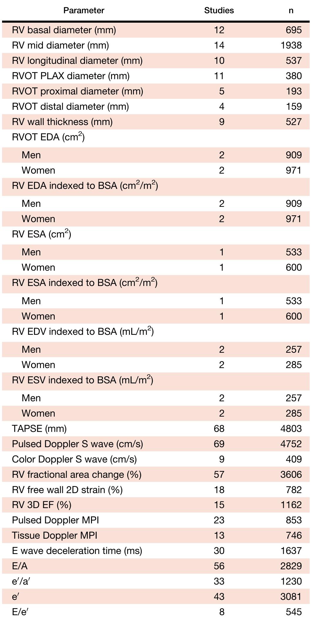 (PDF) GUIDELINES AND STANDARDS Recommendations for Cardiac Chamber ...