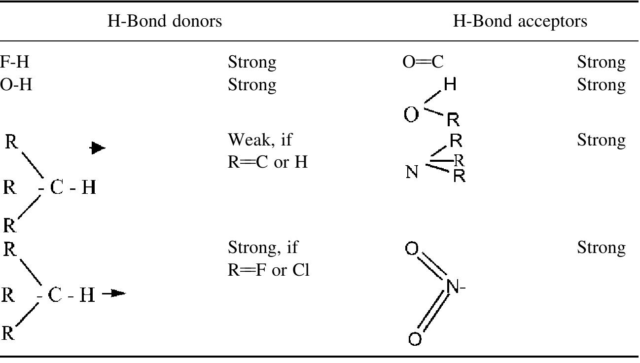 Hydrogen bond donor and acceptor groups