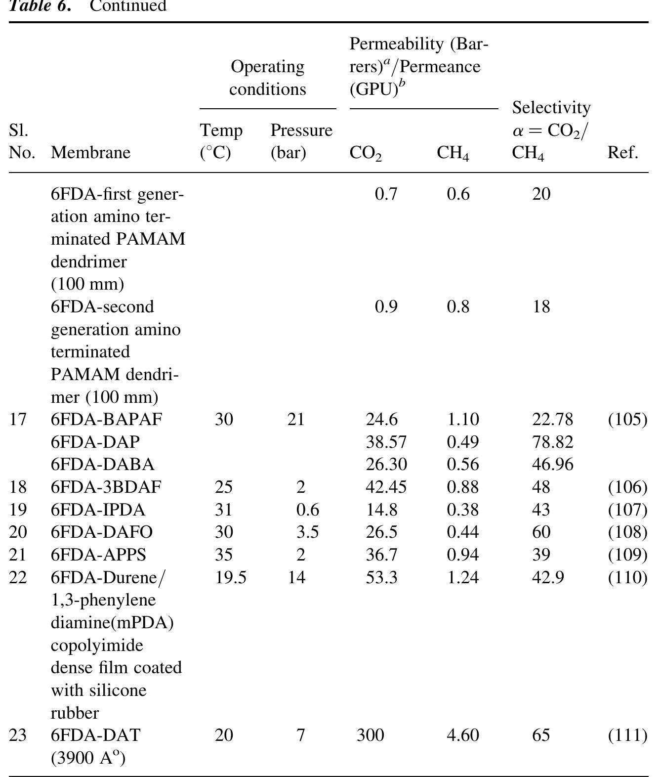 Permeability units for rows 1-16 are in barrers, and rows