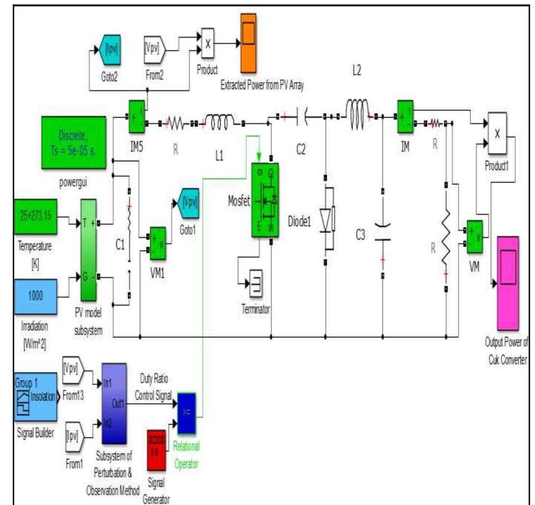 Simulink model of proposed methodology. fig. 3. flow chart