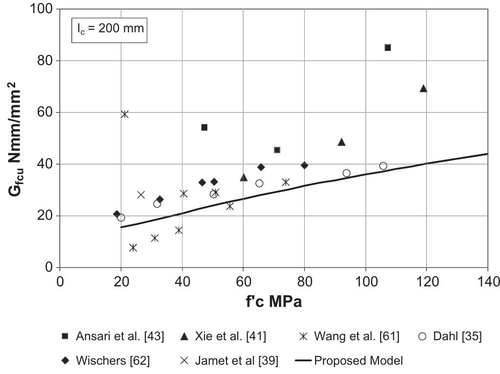 Post-peak uniaxial compression fracture energy per unit