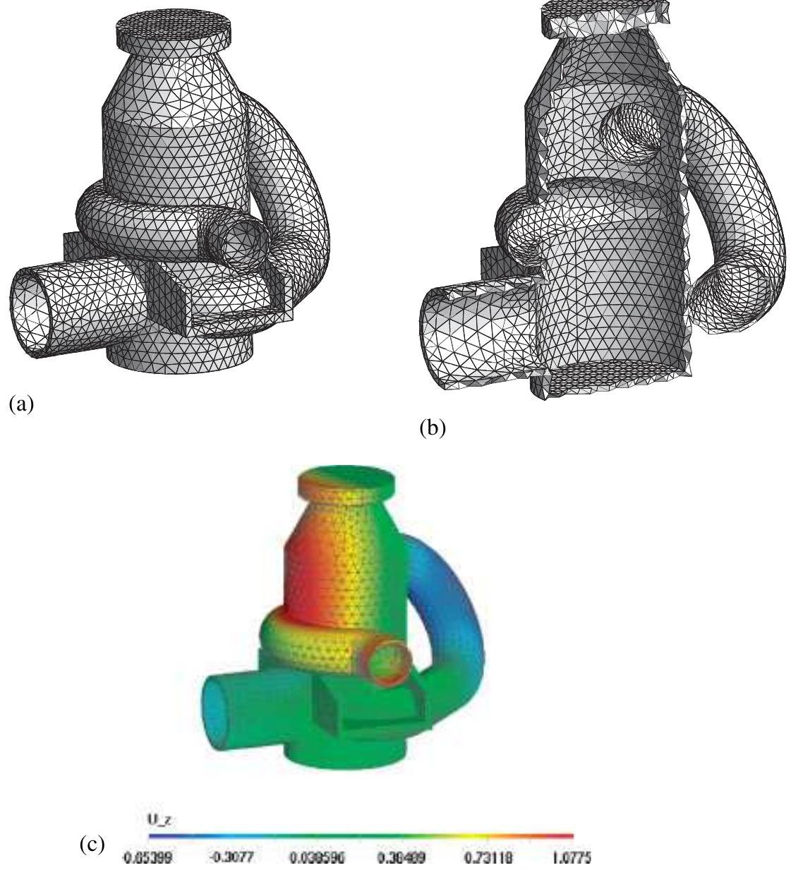 Pressurized pump problem with x= 10° mpa: (a) mesh pp; (b)