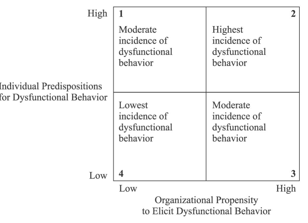 Source: adapted from griffin and lopez (2004) situation 1