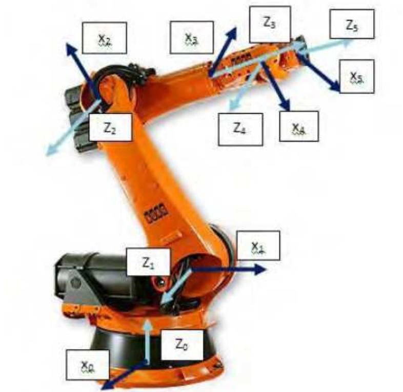 Joints of kuka kr 16ks robotic arm.
