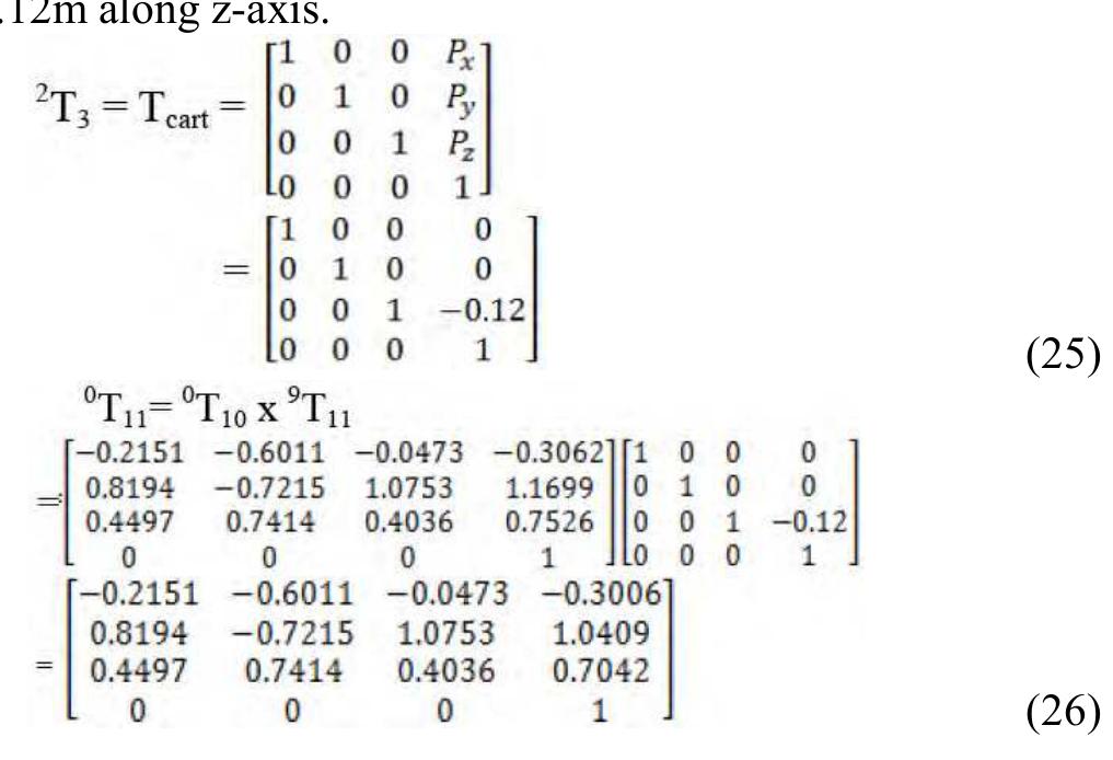 Inverse kinematic analysis is the opposite of the forward Inverse kinematic analysis is the opposite of the forward