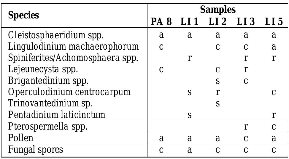 Dinoflagellate cysts and other palynomorphs revealed from