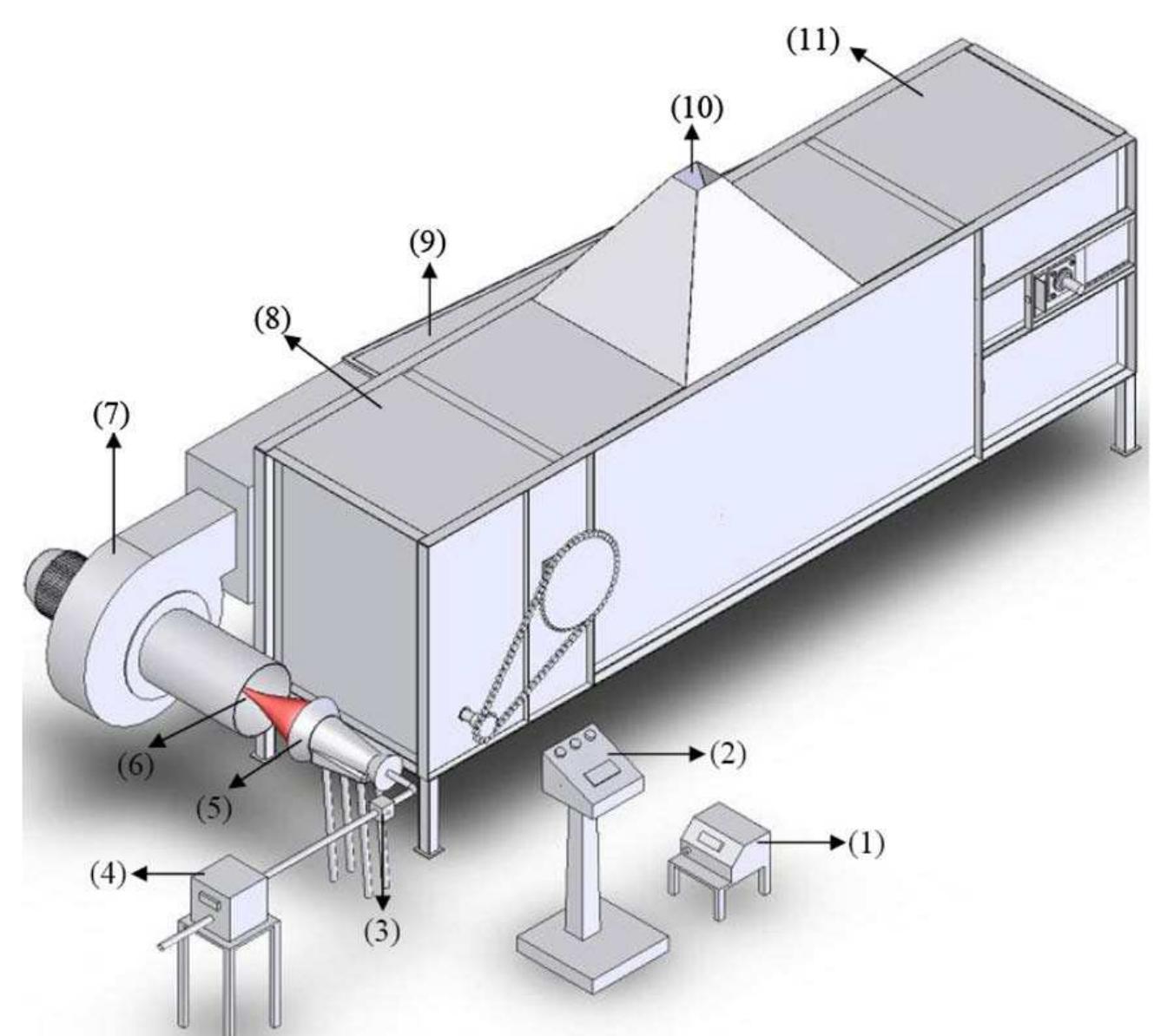 Schematic of dryer: inverter (1); control panel (2); gas