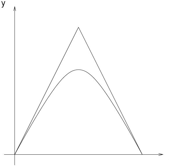As usual, its equations of motion are given by 2,41 = m(a,).